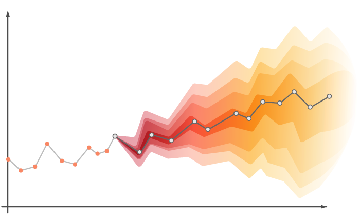 An Overview of Probabilistic Computing with Naive Bayes | by Ravindu ...