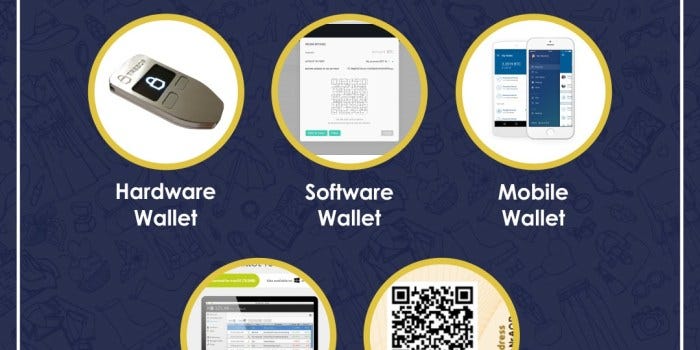 A Complete Guide: Why Do You Need Cryptocurrency Wallets? | by Coin ...