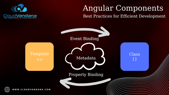 Delving Deeper into Angular Components: Best Practices for Efficient ...