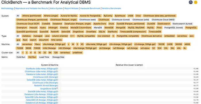Open Source Alternatives to DataBricks SQL Warehouse | by Albert Wong ...
