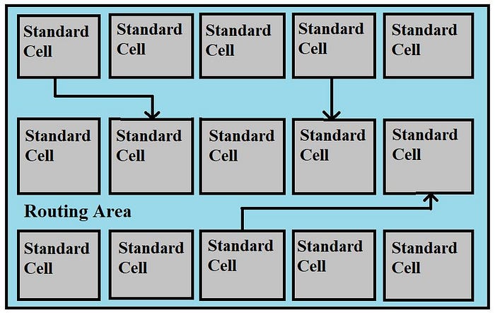 The Circuit Board - Your Ultimate Guide to Electronics and VLSI Design: Full-Custom and Semi ...
