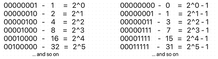 How to Check If Your Point Is Reachable: A JavaScript Algorithms Guide | HackerNoon