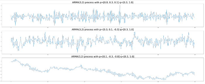 Statistics: Time Series Analysis — Compilation of the fundamental ...