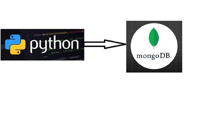Ingesting bulk test data into MongoDB using python multi threading | by ...