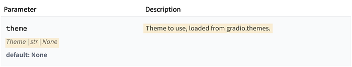 How To Gradio: Understanding the basics of gradio.Interface — Parameter (theme= #add theme) | by ...