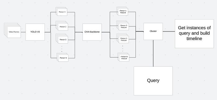 Navigating the Maze: Person Re-Identification Across Multiple Cameras ...