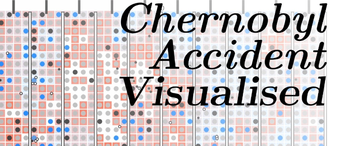 Chernobyl Accident — Visually explained | by Higgsino Physics | Medium