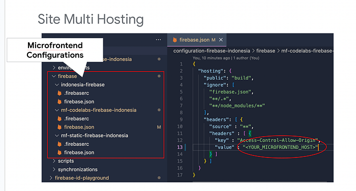 Micro Frontend for Web Development: Scalability and Reliability with Firebase Multi Site Hosting ...