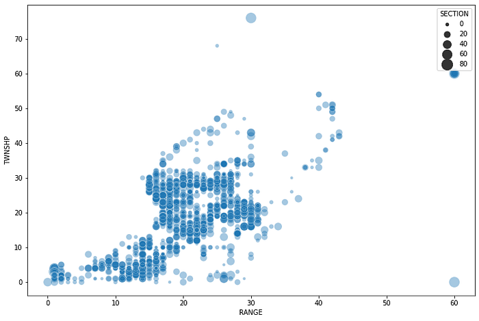 A Complete Exploratory Data Analysis in Python – Regenerative