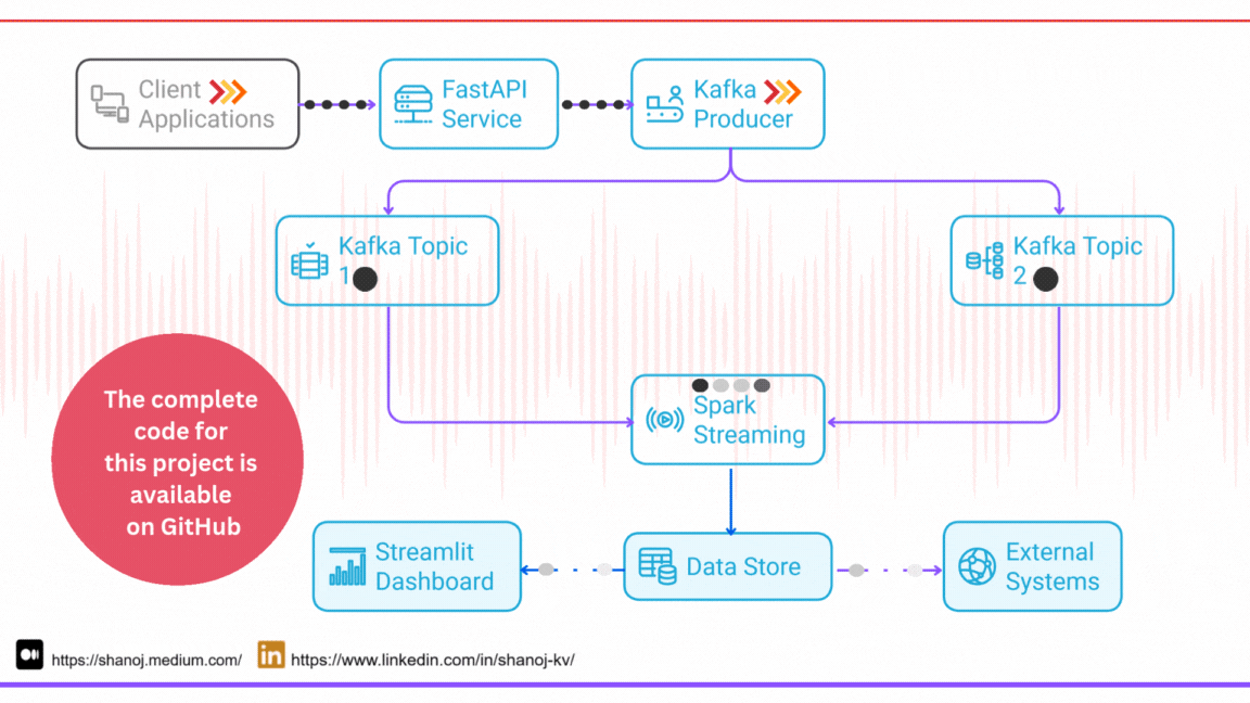 Lightning-Fast Log Analytics at Scale — Building a Real‑Time Kafka ...