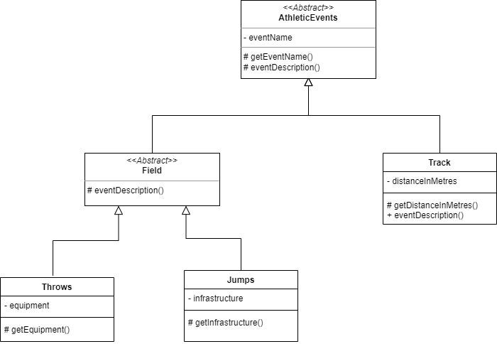 Dynamic Method Dispatch and Polymorphism | by NamyaLG | Medium