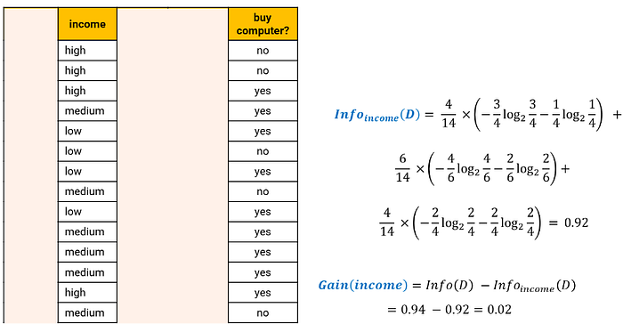 Penerapan Decision Tree dalam Prediksi Cuaca Australia | by Indra P.S ...