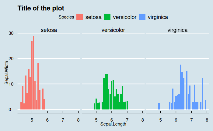ggplot2: Themes of the plot. In the ggplot2 package, there are two… | by Pawan | Medium