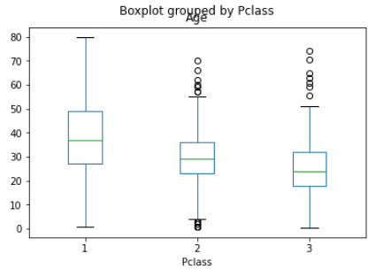 Plotting in Python: Work Smarter Not Harder with these Libraries | by Will Norris | in Level Up ...