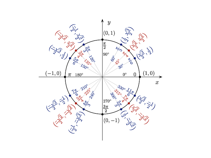 How To Estimate Pi With JavaScript Using Math.random() | JavaScript in ...