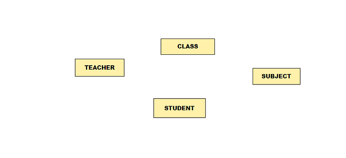 Unlocking the Power of Entity Relationship Diagrams: Identifying ...
