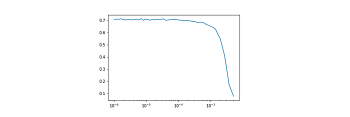 How to use Software Engineering to improve Data Science Code | by Lasse Schmidt | in Analytics ...