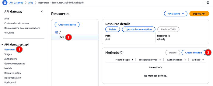 Building a Secure API with API Gateway and Lambda Authorizer | by Carlos Biagolini-Jr. | DevOps.dev