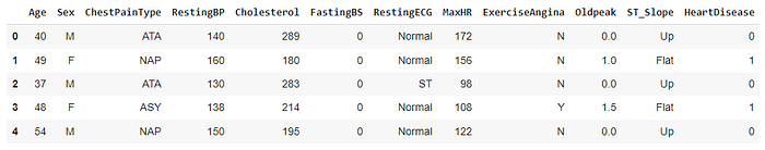 TensorFlow Model Training Using GradientTape – Regenerative
