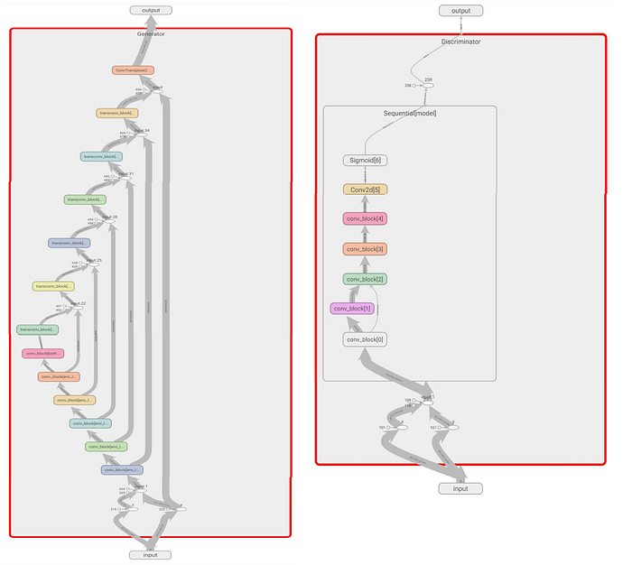 Image-to-Image Translation Using Conditional DCGANs !!! | by Udith ...