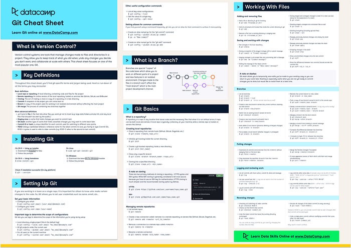 Boost Your Data Skills Today: Get Access to 28 Ultimate Cheat Sheets ...