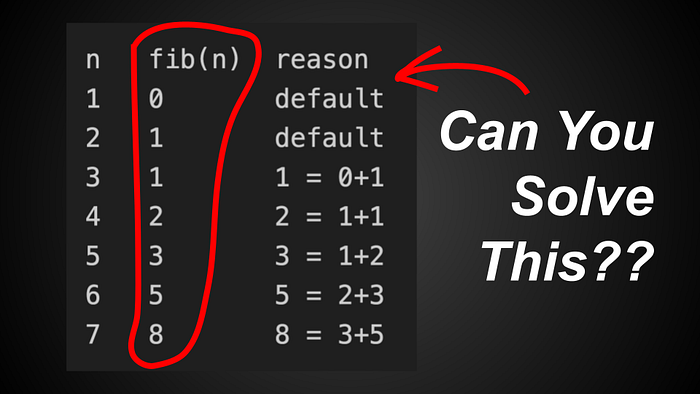 Fibonacci Numbers (Python Beginner Practice Question 4) | by Liu Zuo ...