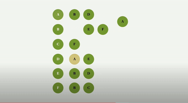 Graph Data Structure Implementation in JavaScript | by Elson Correia ...