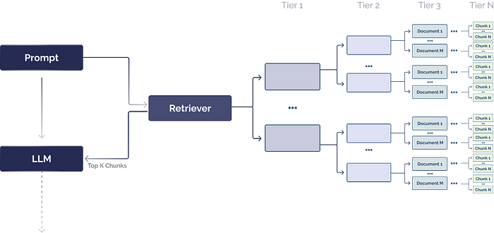 Varieties of RAG Chunking Techniques: A Comprehensive Analysis of Strategies for Downstream Task ...
