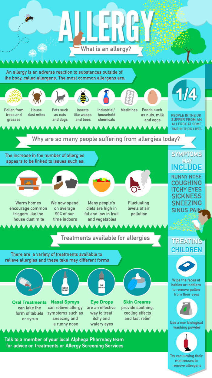 Allergic diseases and probiotics. Jun Kim Ph.D. | by Thryve | Medium