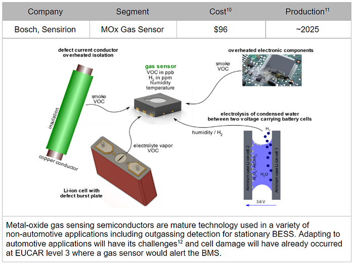 Thinking Outside of the Cell: How Battery Adjacent Technologies Can ...