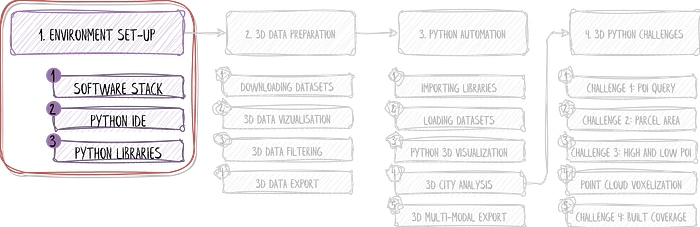 3D Python Guide for LiDAR City Models Workflows | TDS Archive
