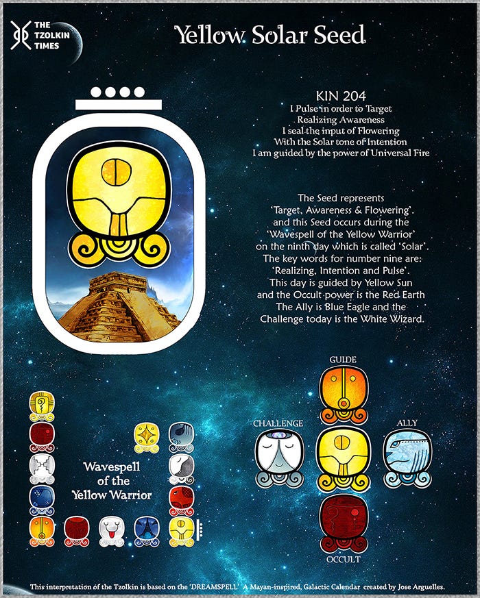 Yellow Solar Seed. ‘Solar’ is the name for the number nine… | by ...