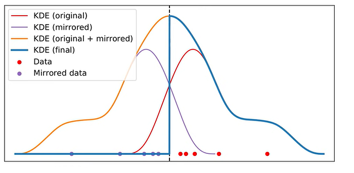 Kernel Density Estimate| by Dr. Walid Soula | ILLUMINATION