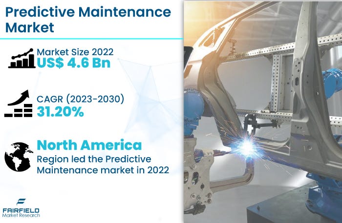 Predictive Maintenance Market Growth, Trends, Size, Share, Demand And ...