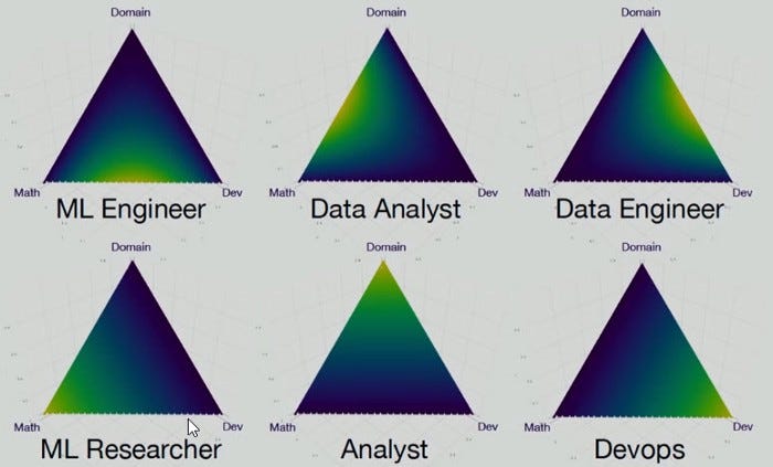 장기적인 데이터 사이언스 로드맵. A long-term Data Science roadmap which… | by Dayoon ...