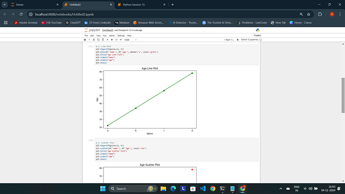 Data Visualization With Matplotlib And Seaborn By Shivansh Srivastava