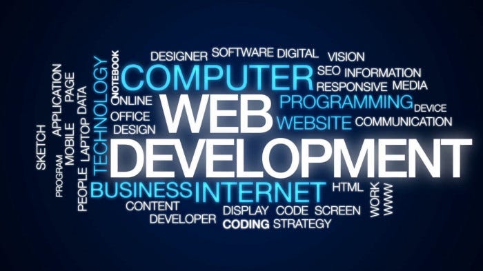 The Essential Guide to Web Development: From Beginner to Pro | by Rohit ...