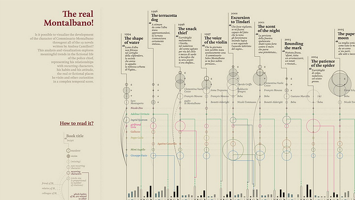 The death of interactive infographics? | by Dominikus Baur | Medium
