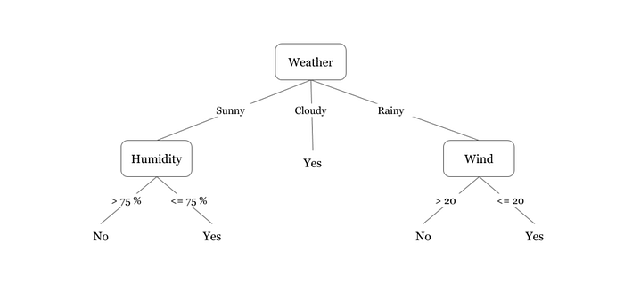 The Classification Algorithms: Insights and Real-World Applications ...