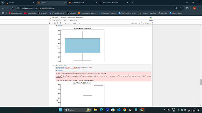 Data Visualization With Matplotlib And Seaborn By Shivansh Srivastava Medium