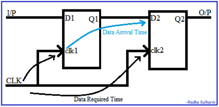 The Circuit Board - Your Ultimate Guide to Electronics and VLSI Design: Understanding the ...