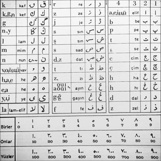 Arap Alfabesi Telaffuz Tablosu