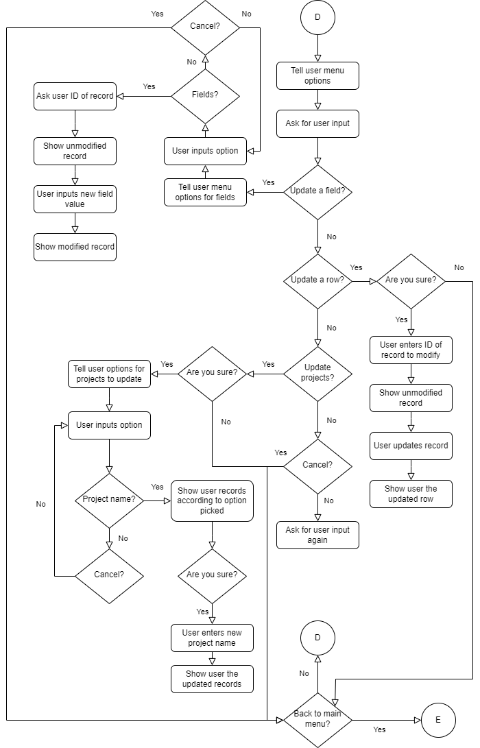 A Crud System For Employee Data Basic Database In Python For Beginners