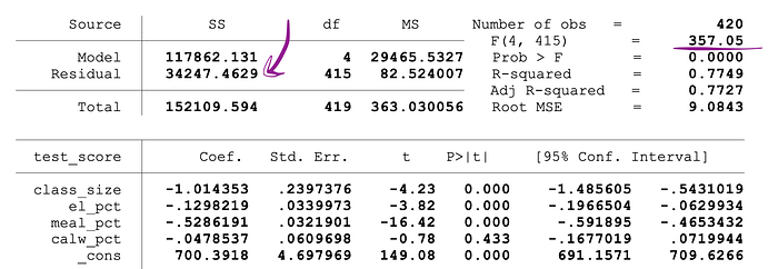 Fundamentals Of Statistics For Data Scientists and Analysts | LunarTech