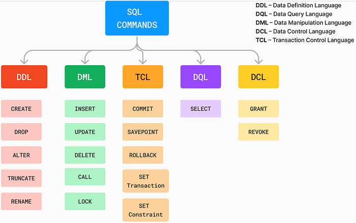 Course: Database Management System : Theory+ Lab (Fall 2024) | DIU-BLC