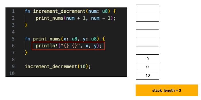 The Rust Programming Language — Vectors — Stack Memory vs Heap Memory ...