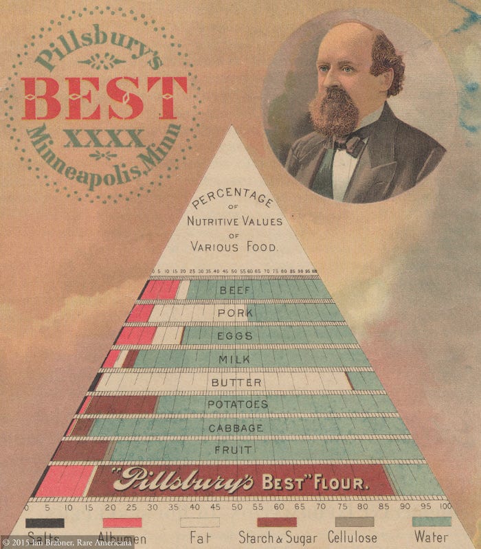 An 1897 Food Pyramid Scheme. As the 19th-century wanes, let’s build ...
