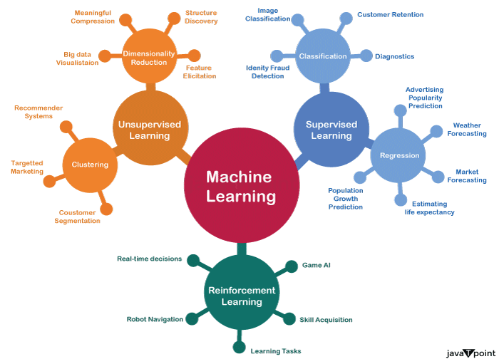Student Performance Analysis Using Model Comparison | by SAURAV | Medium