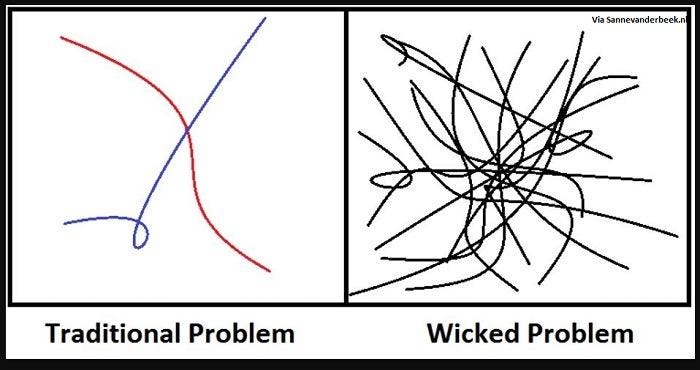 Wicked Problems…and building teams who solve them | by Varun Pawar ...