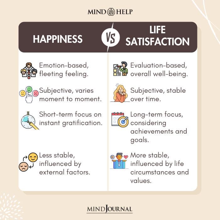 Life Satisfaction - Mind Help - Medium